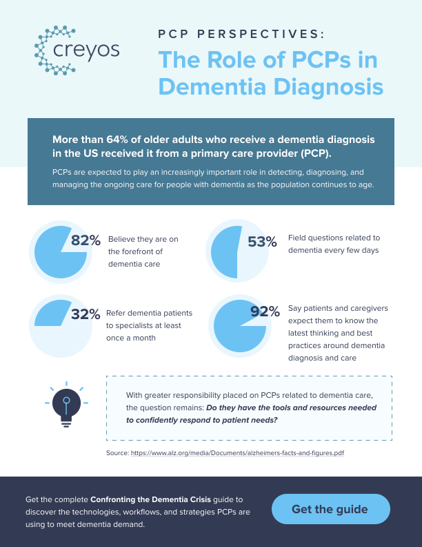 Creyos | The Role of PCPs in Dementia Diagnosis - Infographic